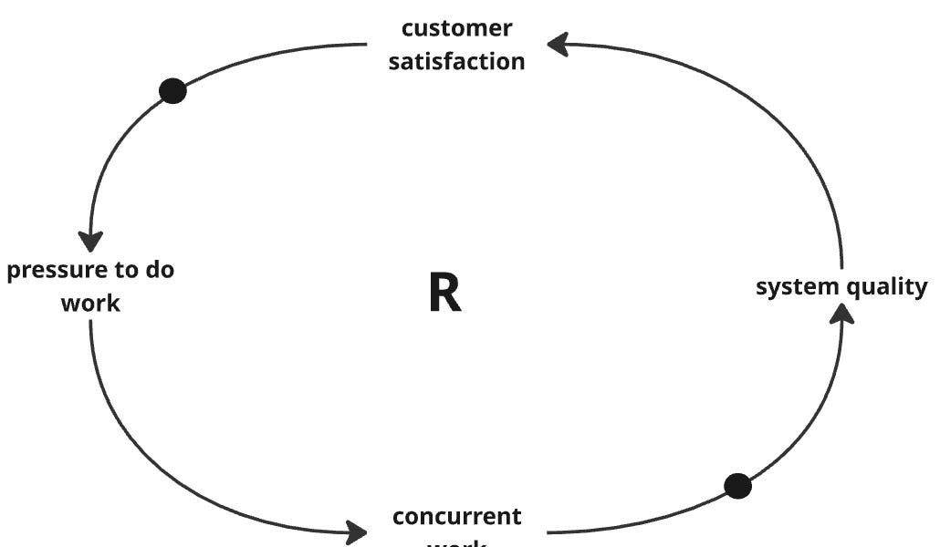 The Capability Trap and Relationships - by Chris Pipito