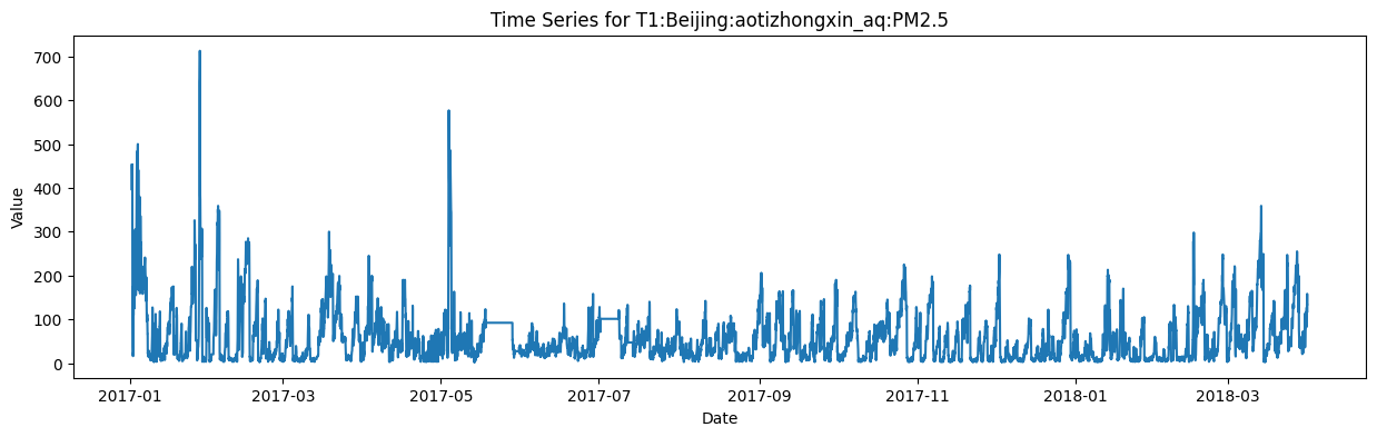 TimesFM-2.5: Hands-On Tutorial with Google's Upgraded Forecasting Model