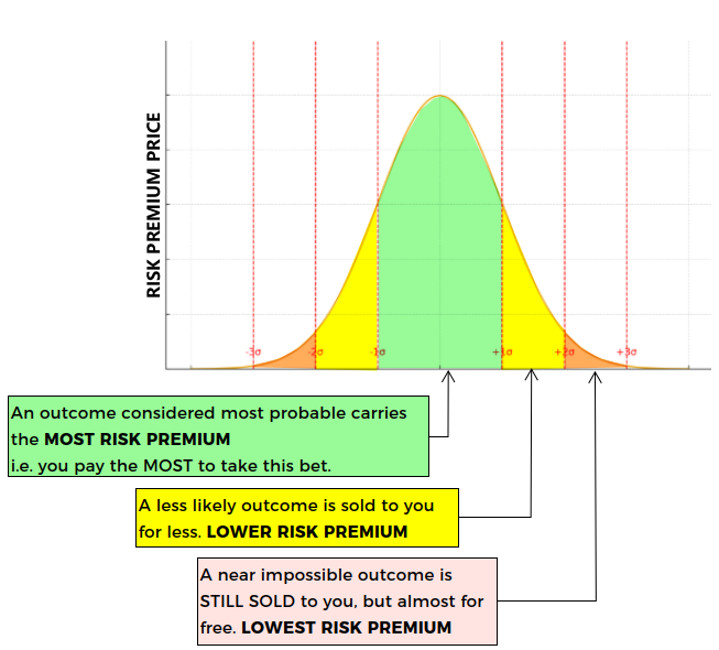 Risk Premium and Intrinsic Value (and ONE NEW PICK)