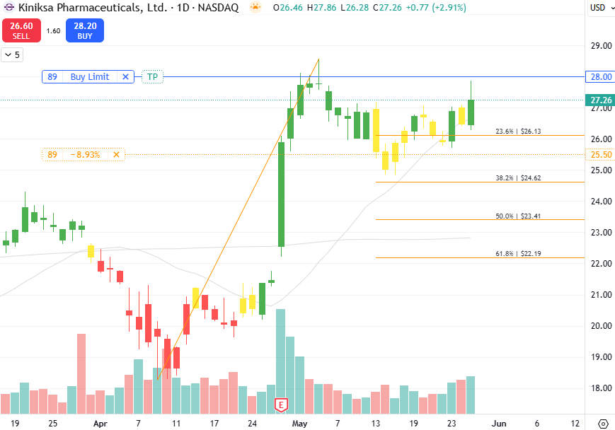 TrendCycle Daily Portfolio Update - TradersPro