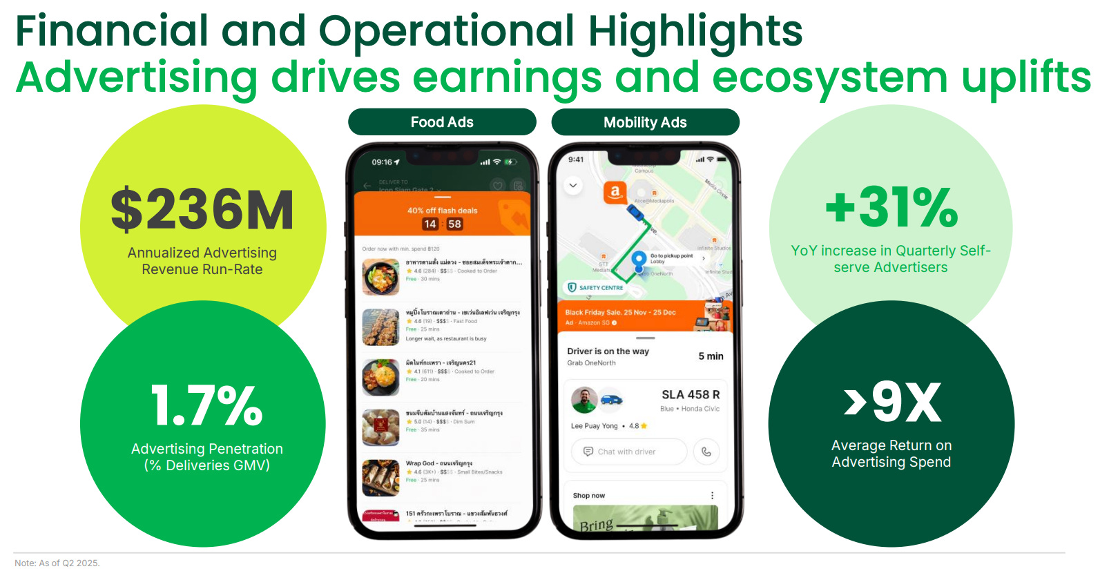 Grab - Refcell Capital