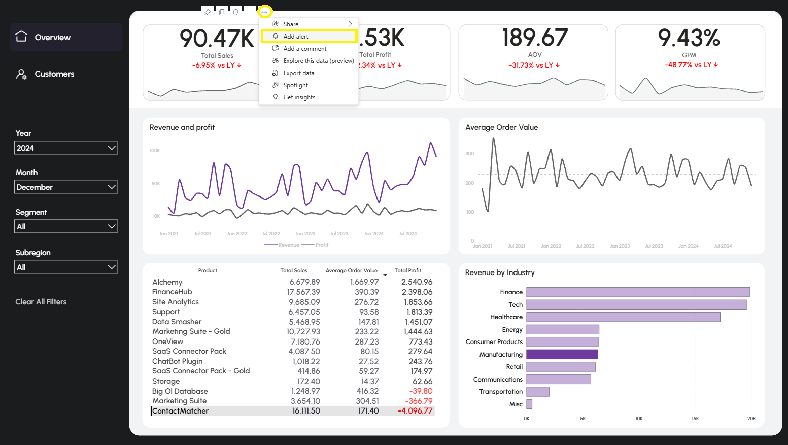 Ultimate Guide to Power BI Data Alerts and Triggers