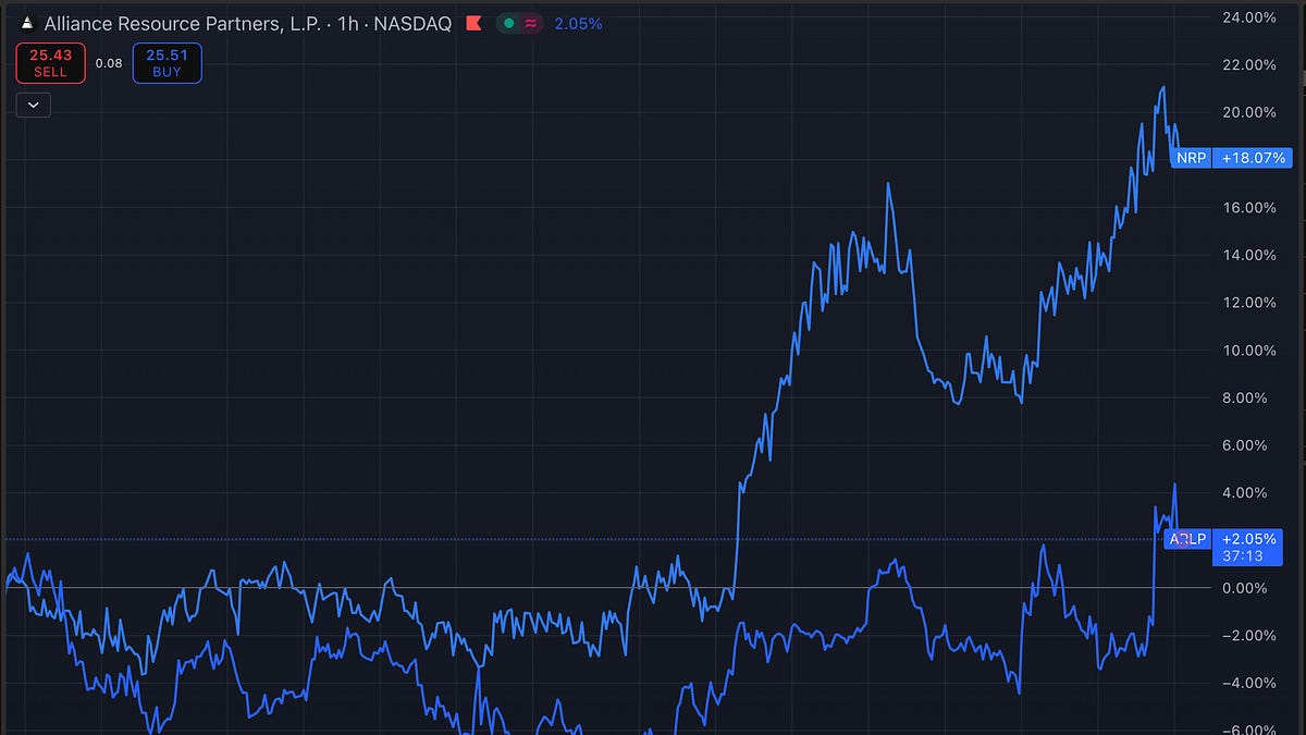 MLP rotation pushing up ARLP and NRP units