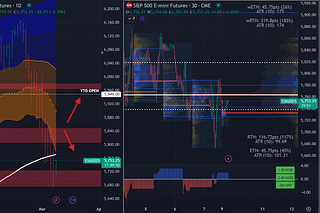 LW Research and ES (S&P) Analysis | Substack
