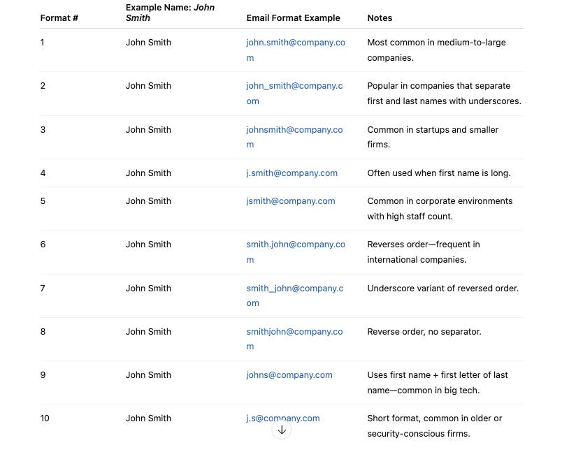 This persons job search strategy just went viral on Reddit and sharing ...