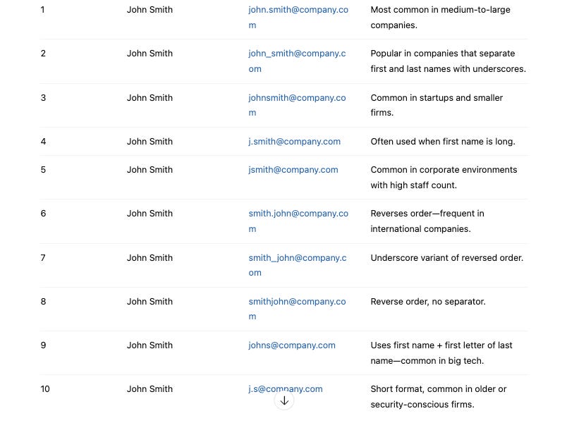 This persons job search strategy just went viral on Reddit and sharing ...