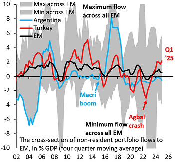Robin J Brooks | Substack