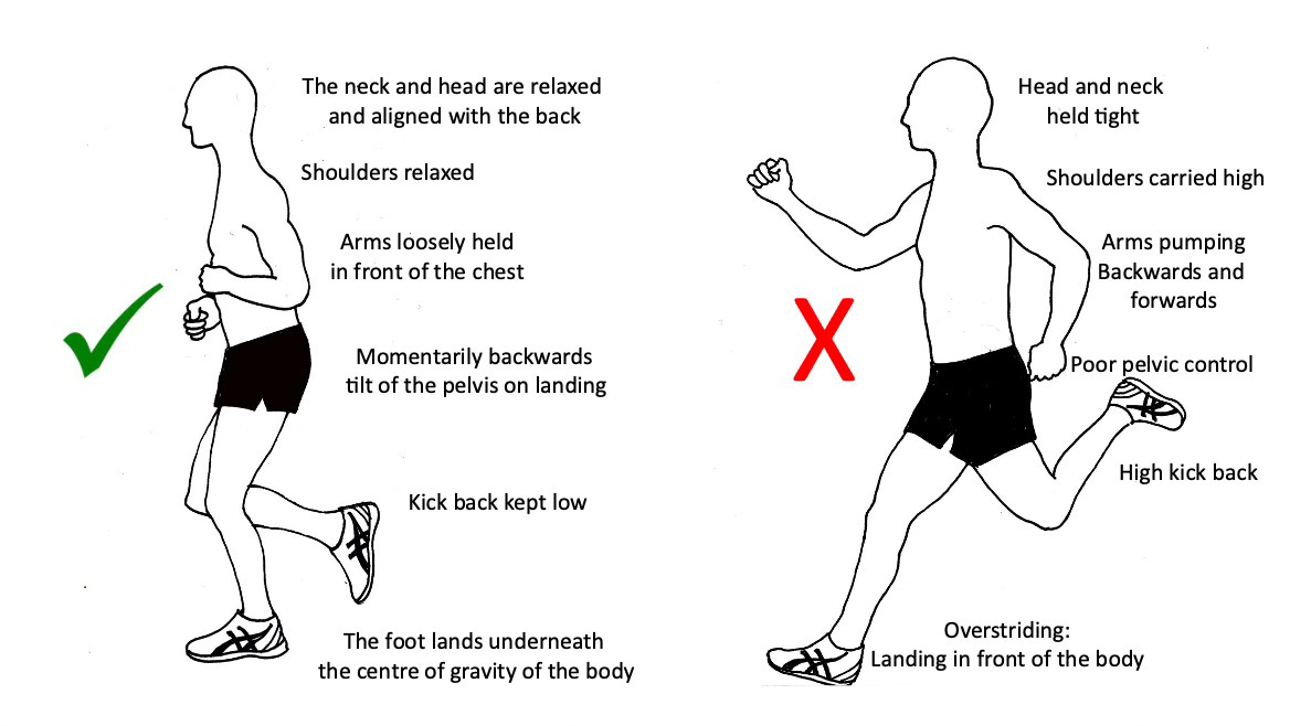 why do runners lean forward at finish line