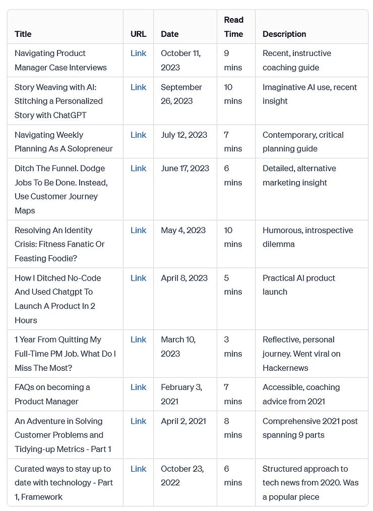 Make ChatGPT Write In Your Style, Your Tone: Step-By-Step Guide