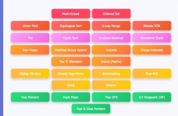 Master DSA with Resources, 6 week roadmap and problems
