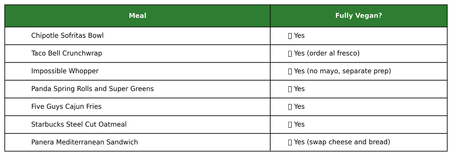 7 Healthy (Almost) Vegan Fast Food Meals!