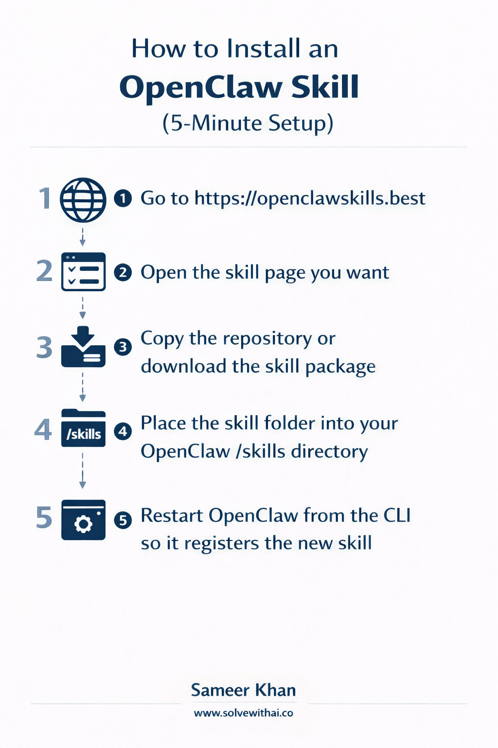 10 Phenomenal OpenClaw Skills That Feel Like Hiring a Digital Operator