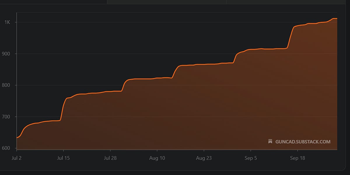 Issue #10: Pump .308, Printable Deagle, Hybrid 15mm Shells, FOSSCAD Gets Banned