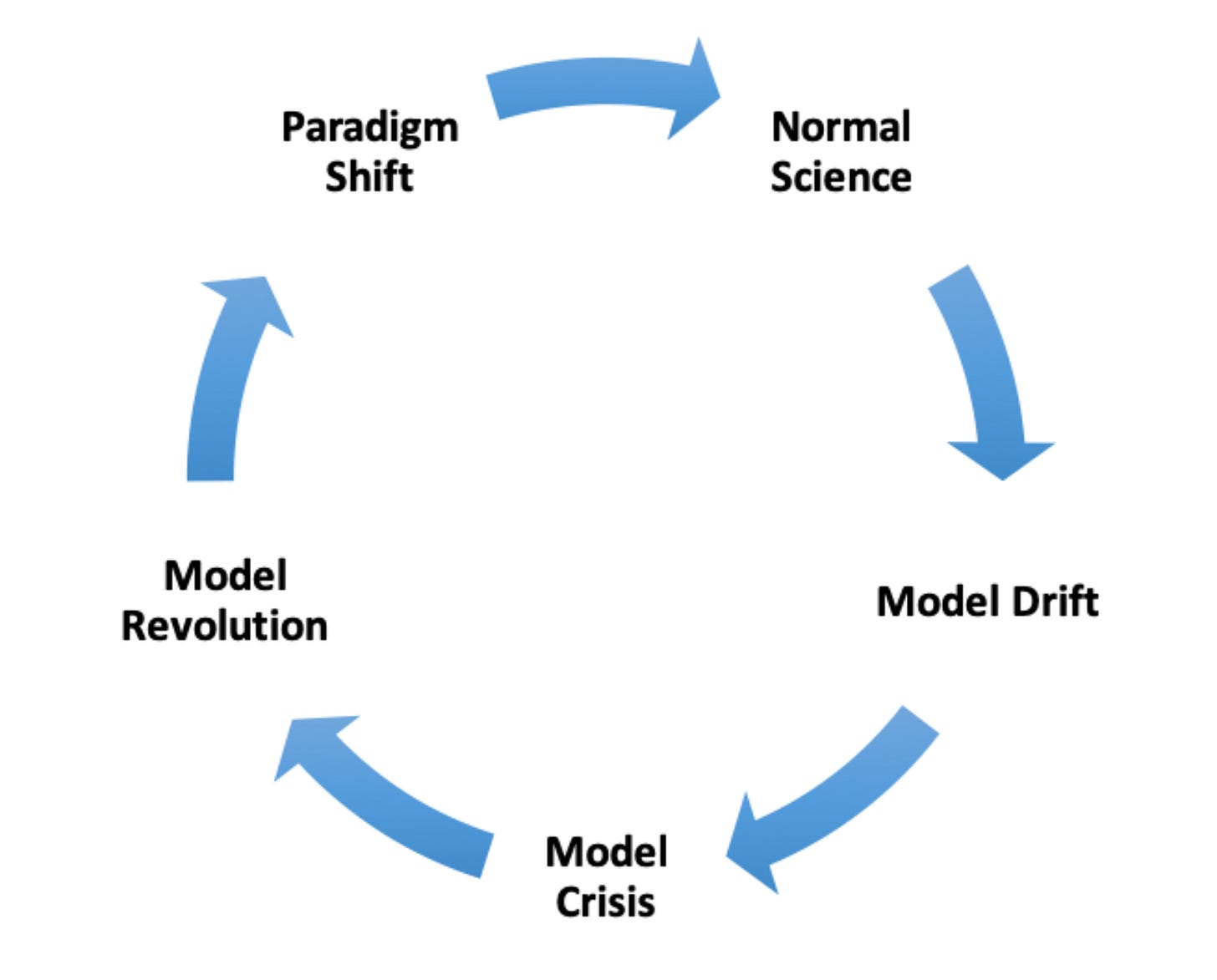 kuhn paradigm shift examples