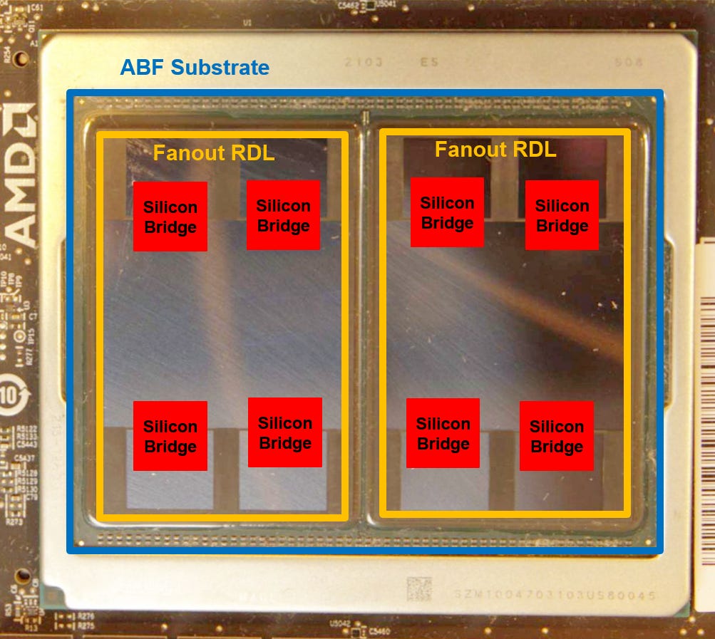 The Future Of Packaging Gets Blurry – Fanouts, ABF, Organic Interposers ...