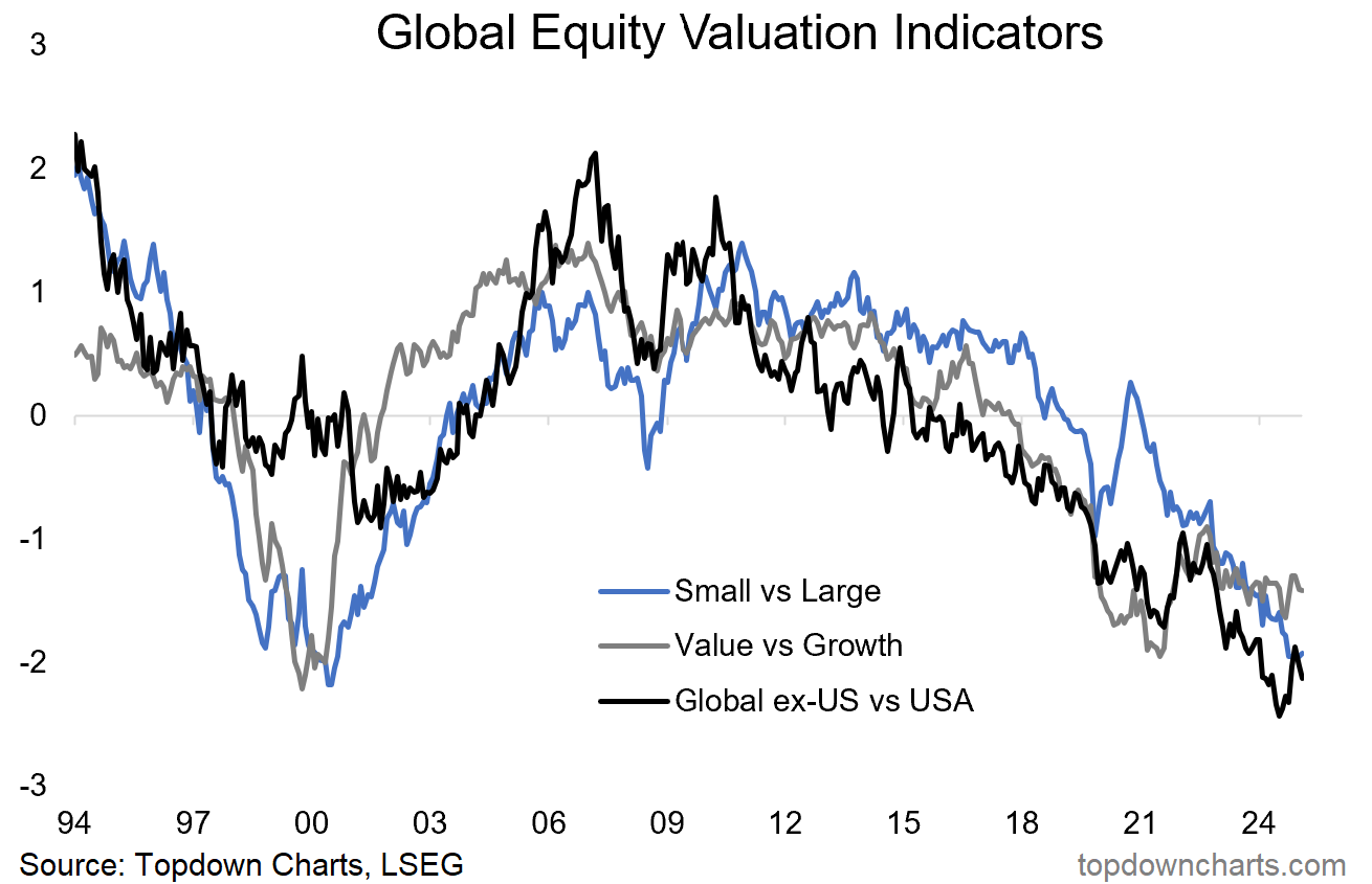 10 Charts to Watch in 2025 [Half-Time Update]