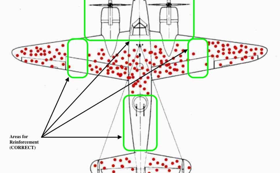 3 Ways Survivorship Bias Undermines Social Value
