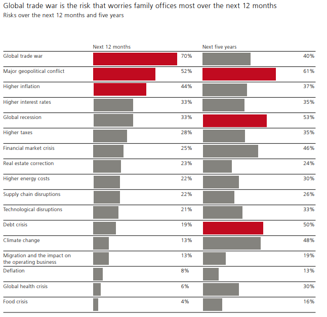 2025 Family Office Report - by Andrew Sarna