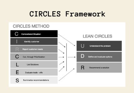 framework circle