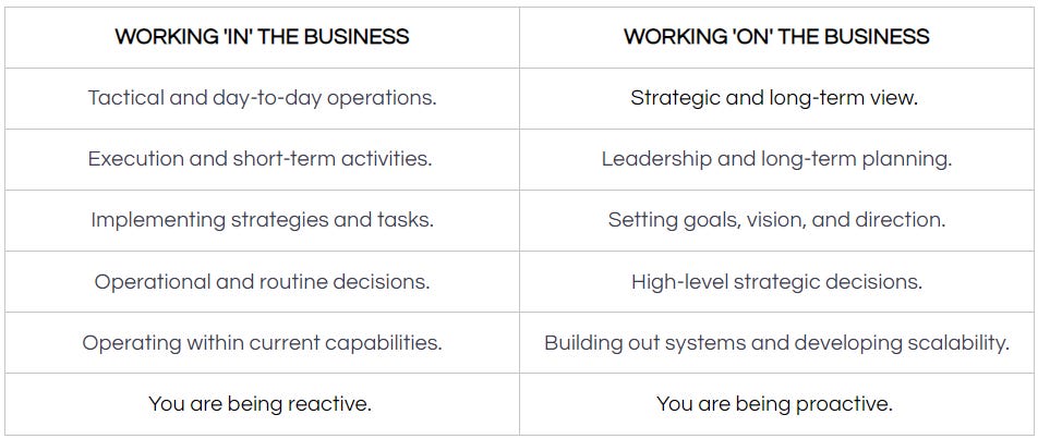 Working 'in' vs 'on' the business → and why great leaders do both