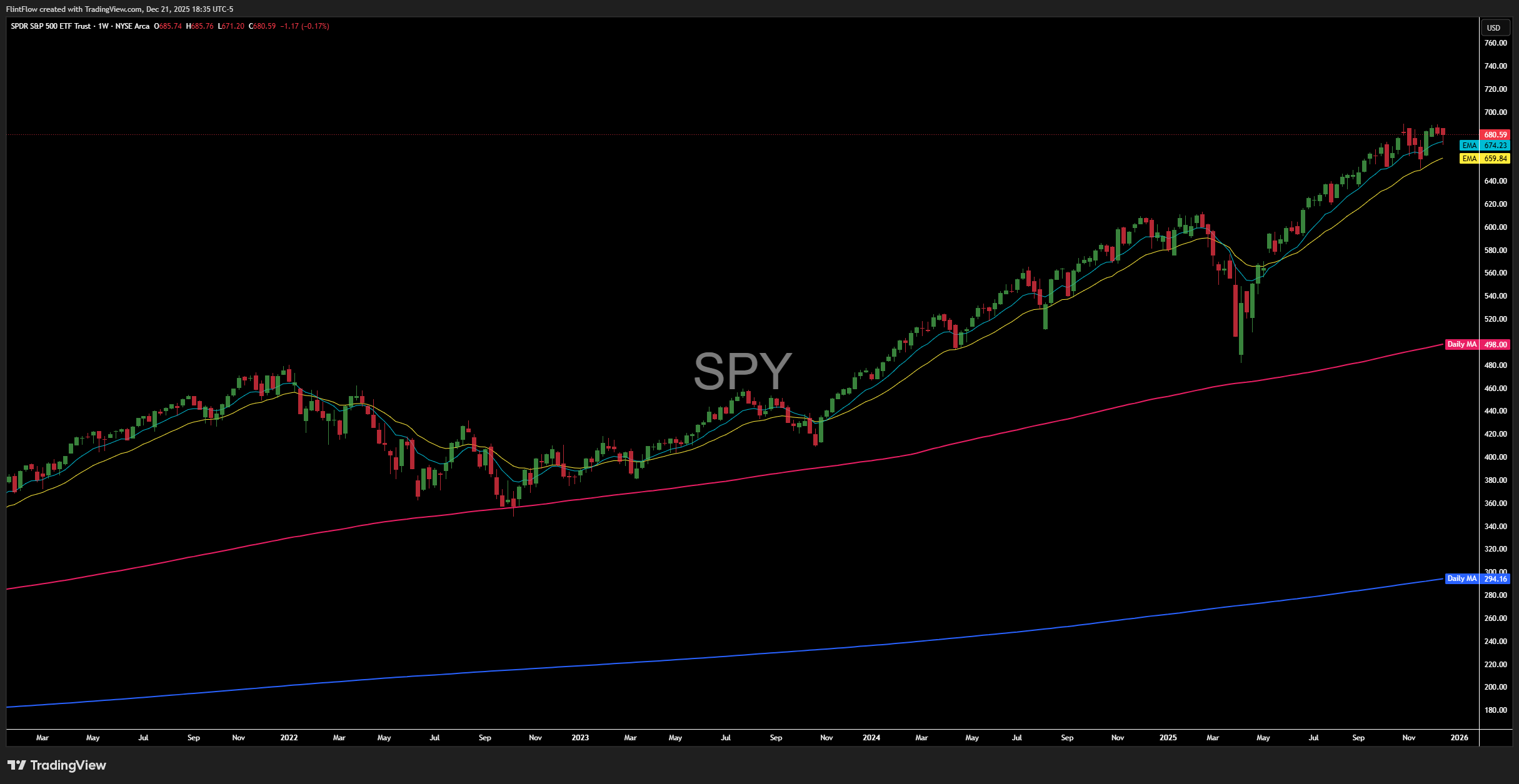 Flow State #95 - Flint Research