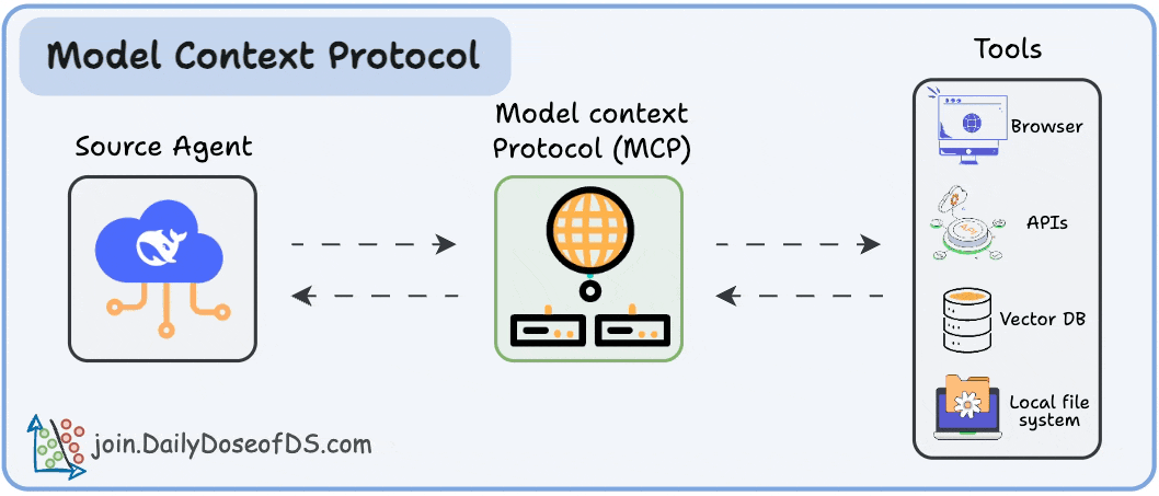 Introduction to Sampling for MCP Workflows (With Implementation)