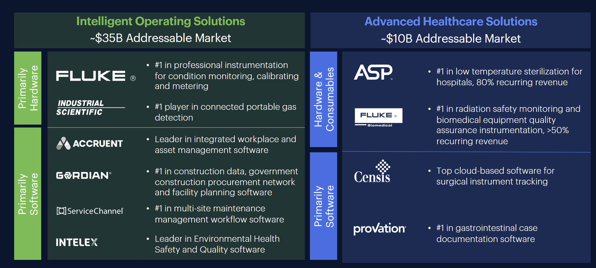 Quick Value #273 - FTV/RAL spin-off - Value Don't Lie