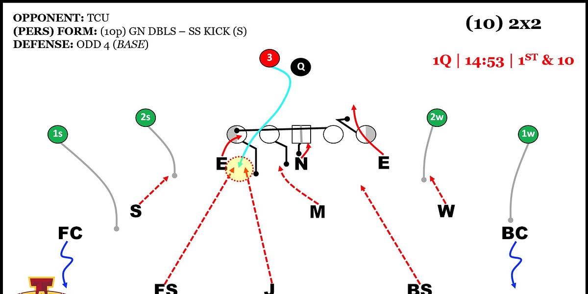 Fitting the run from a 3-High defense.