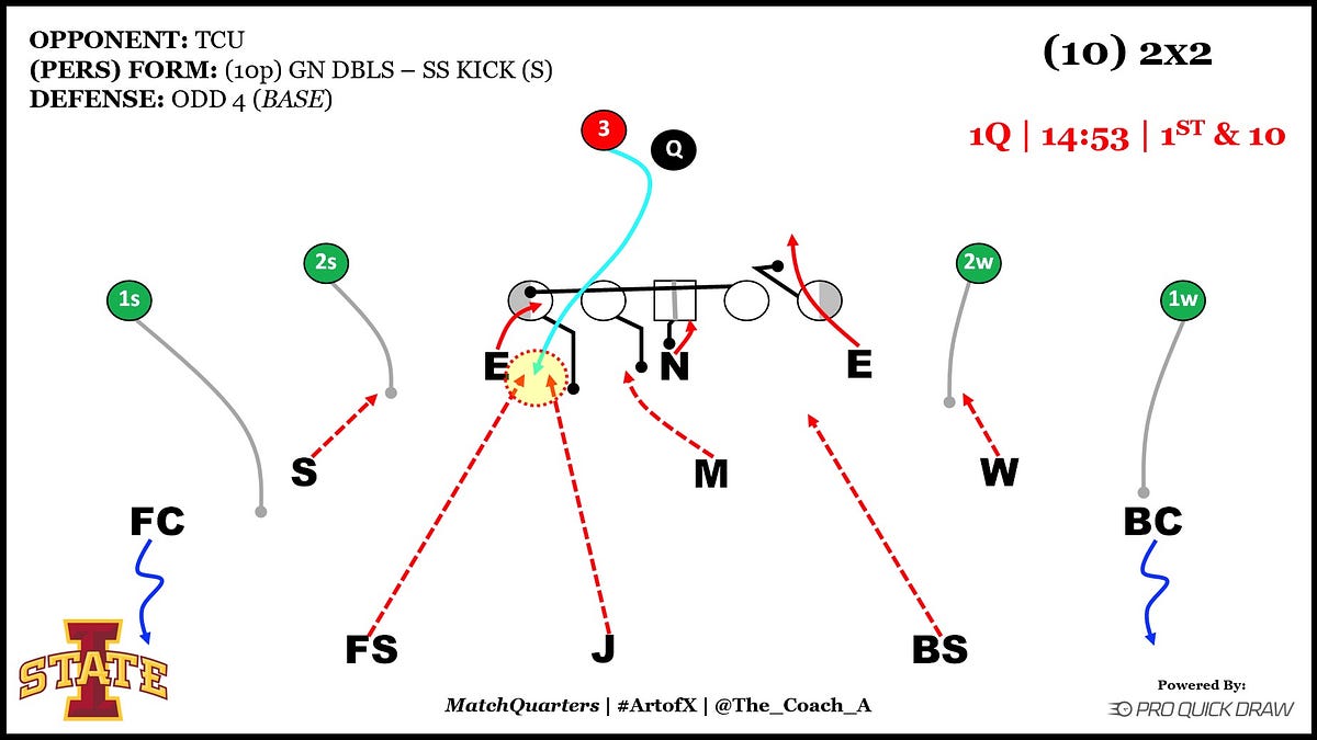 Fitting the run from a 3-High defense.