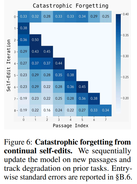 Self-Adapting Language Models - ArXivIQ