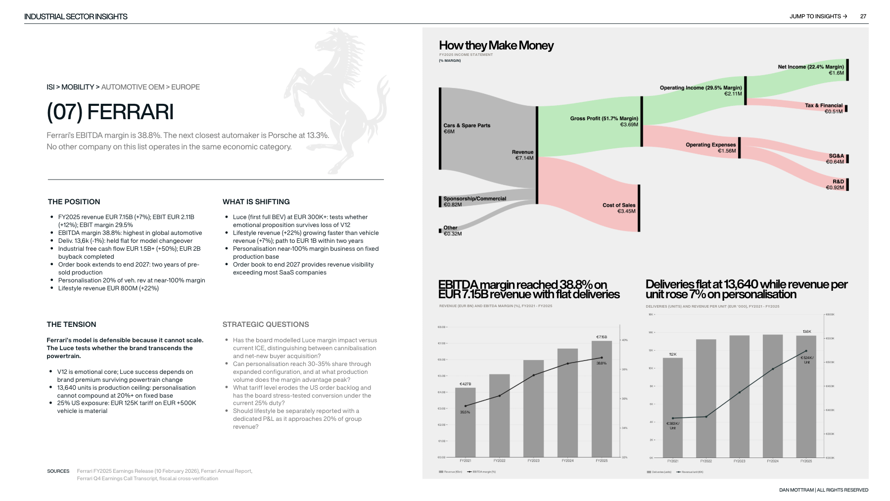 Sector Report: Top 25 OEM Auto Companies - by Dan Mottram