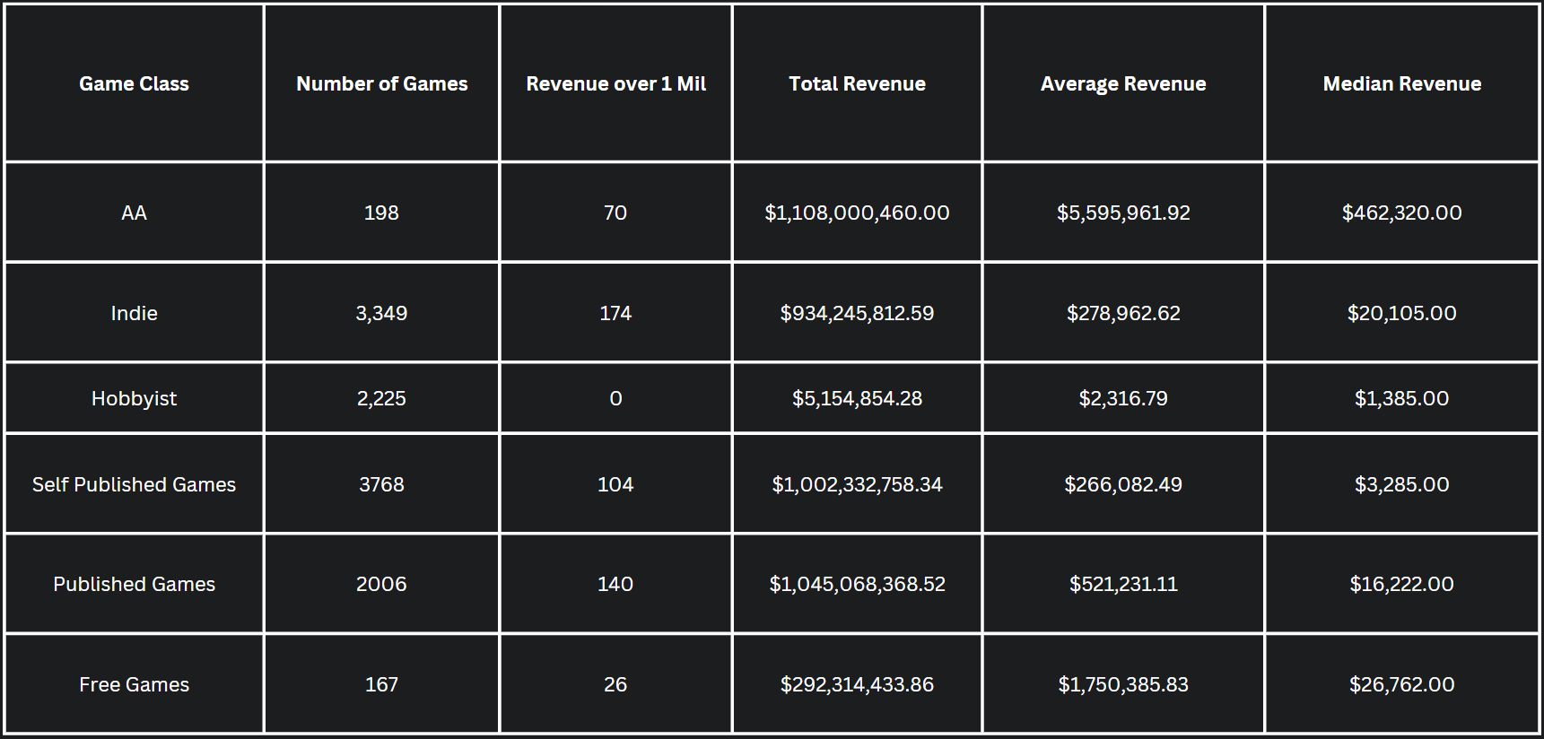 The 2024 Indie & AA Games Market: What 5,000+ Games Reveal About ...