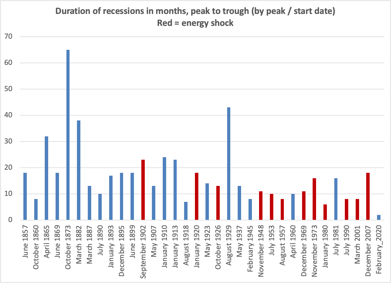 Niall Ferguson: Brace Yourselves. A Recession Is Coming.