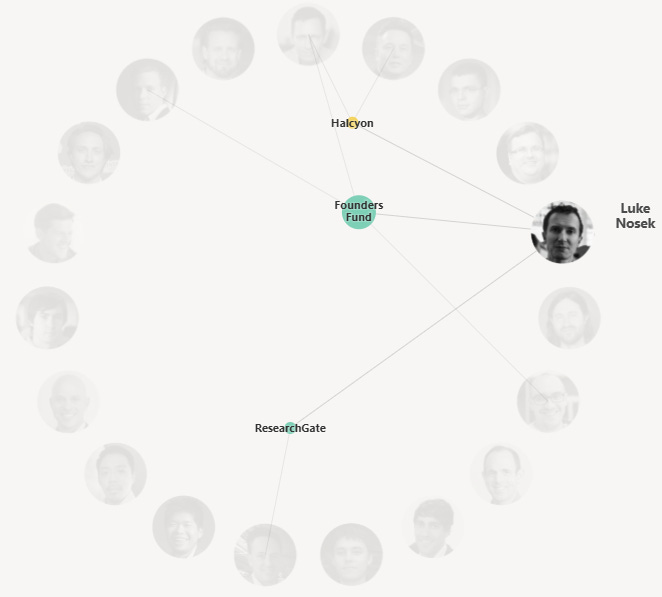 Who is Luke Nosek? - by Sincerely, T 🥀 - Sincerely, T