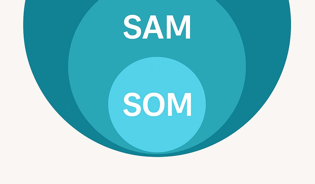 ¿Qué son el TAM, SAM y SOM? Por qué son Clave para Entender el ...
