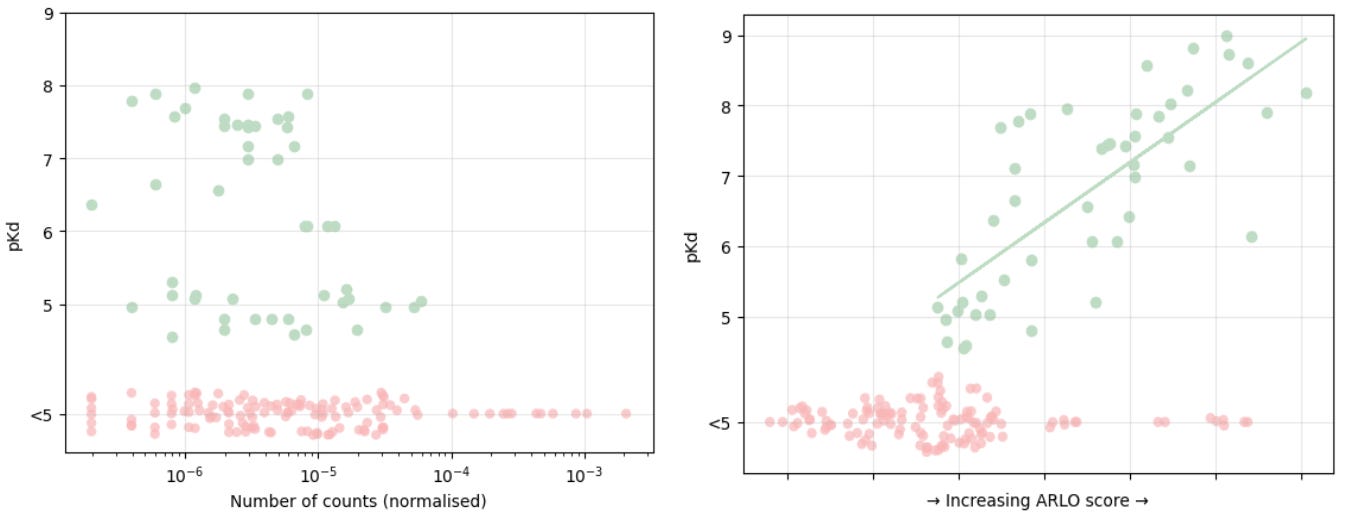 Using AI and multiplexed library assays to estimate TCR affinity at scale