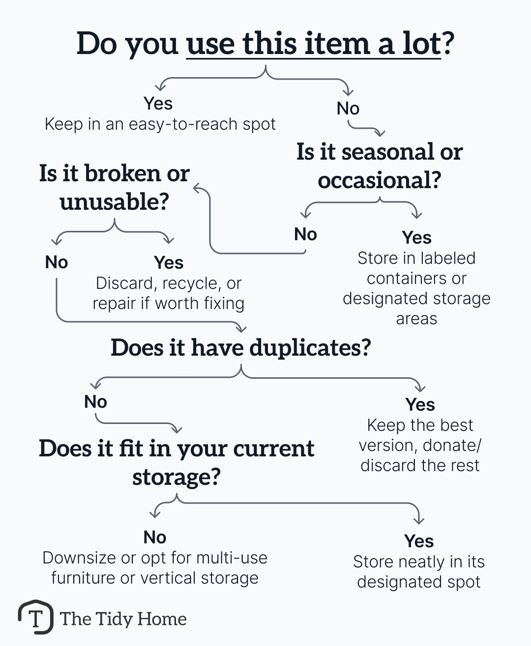 Decluttering Step-by-Step Guide - The Tidy Home