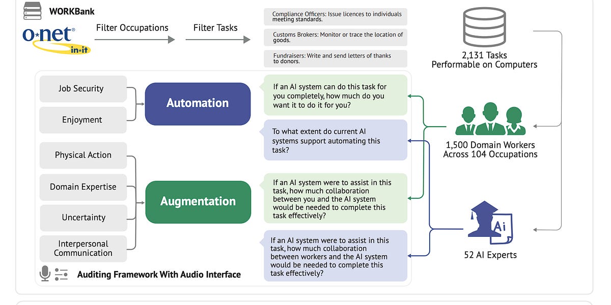 🤖 AI Agents Weekly: Software 3.0, Gemini 2.5 Updates, Safer AI Agents ...