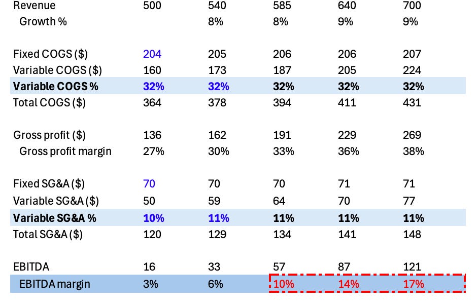 Modeling Margins Like a Hedge Fund Pro