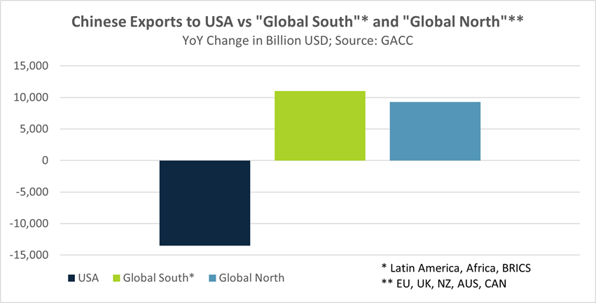 China's Export Paradox: Six Mechanisms Deepening the Middle-Income Trap