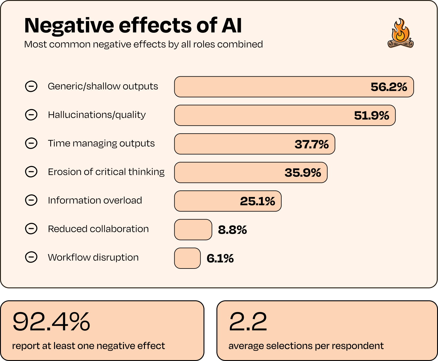 AI tools are overdelivering: results from our large-scale AI ...