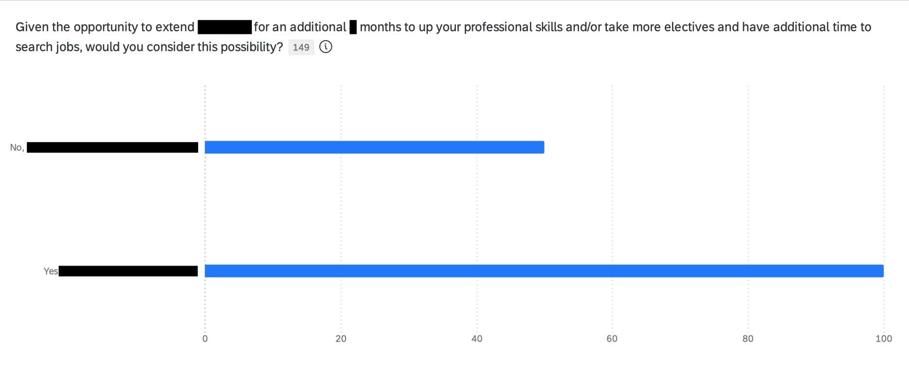 Qualtrics and the art of survey design - by Conrad Chua