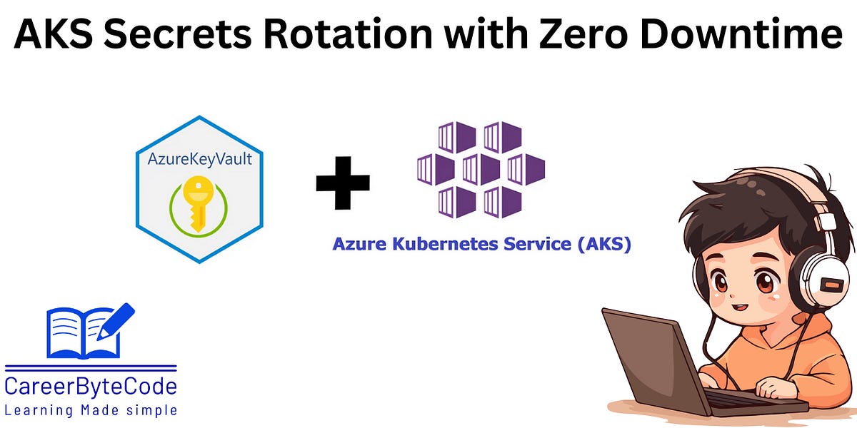 No More Hardcoded Secrets: Azure Key Vault + AKS kubernetes Done Right