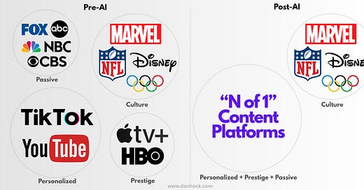 Dan Hock's Essays | Dan Hockenmaier | Substack