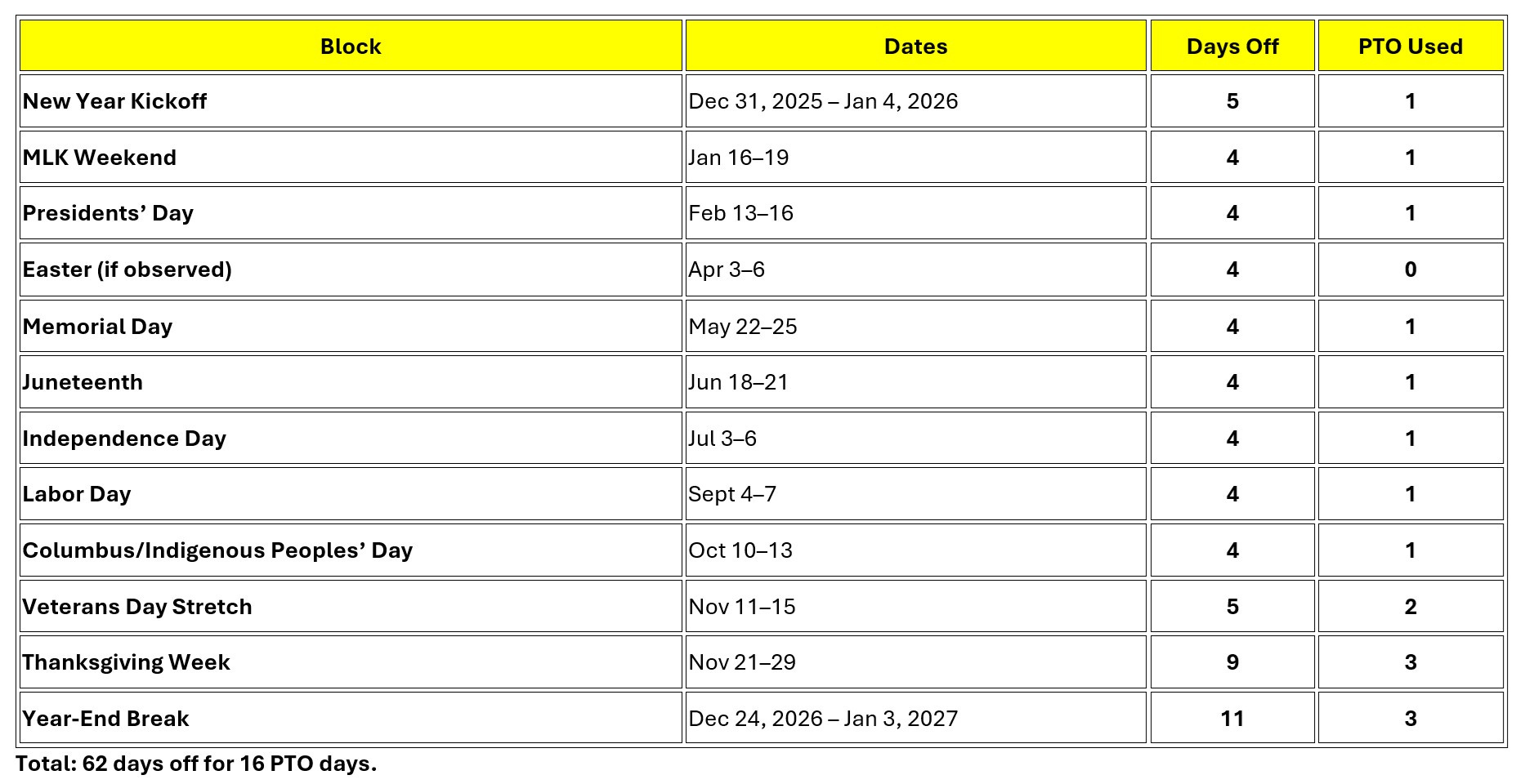 🔥The 2026 PTO Hack That Gives You Two Months Off Without Changing Jobs