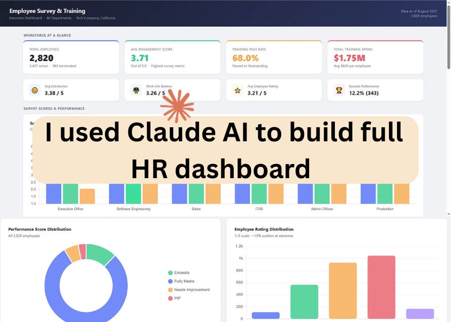 How a CHRO can build a full HR dashboard with Claude Cowork