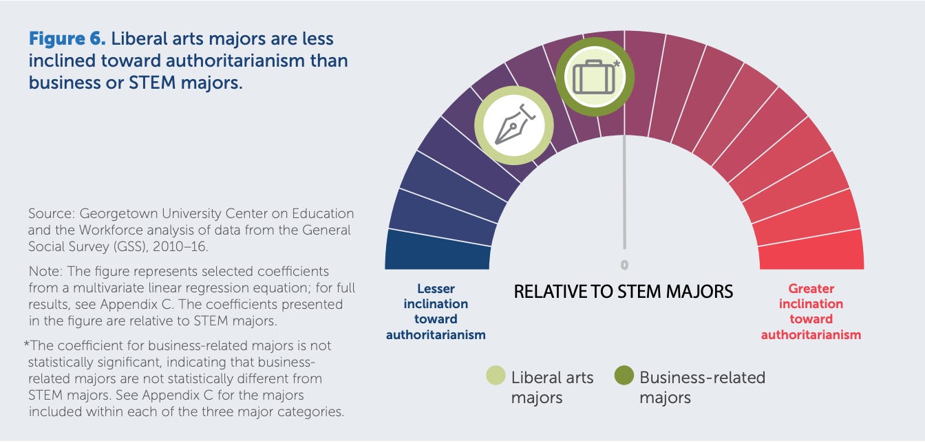 Science Is Better Than Humanities