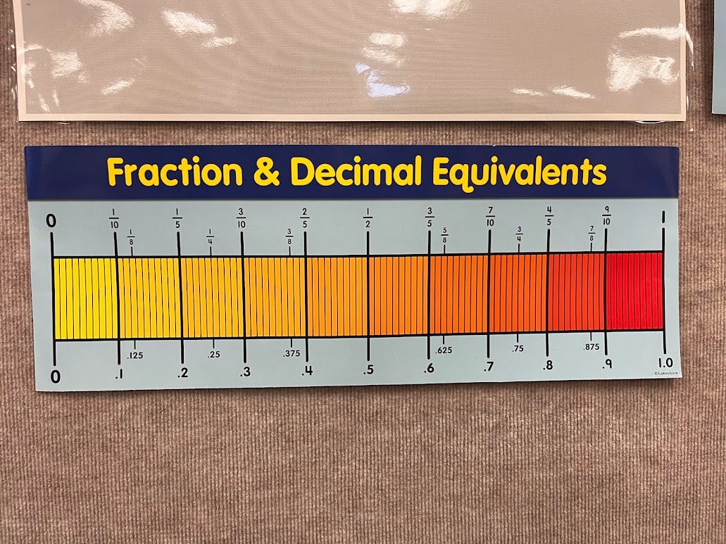 Fraction Understanding: Challenges, Misconceptions, and Effective Practices
