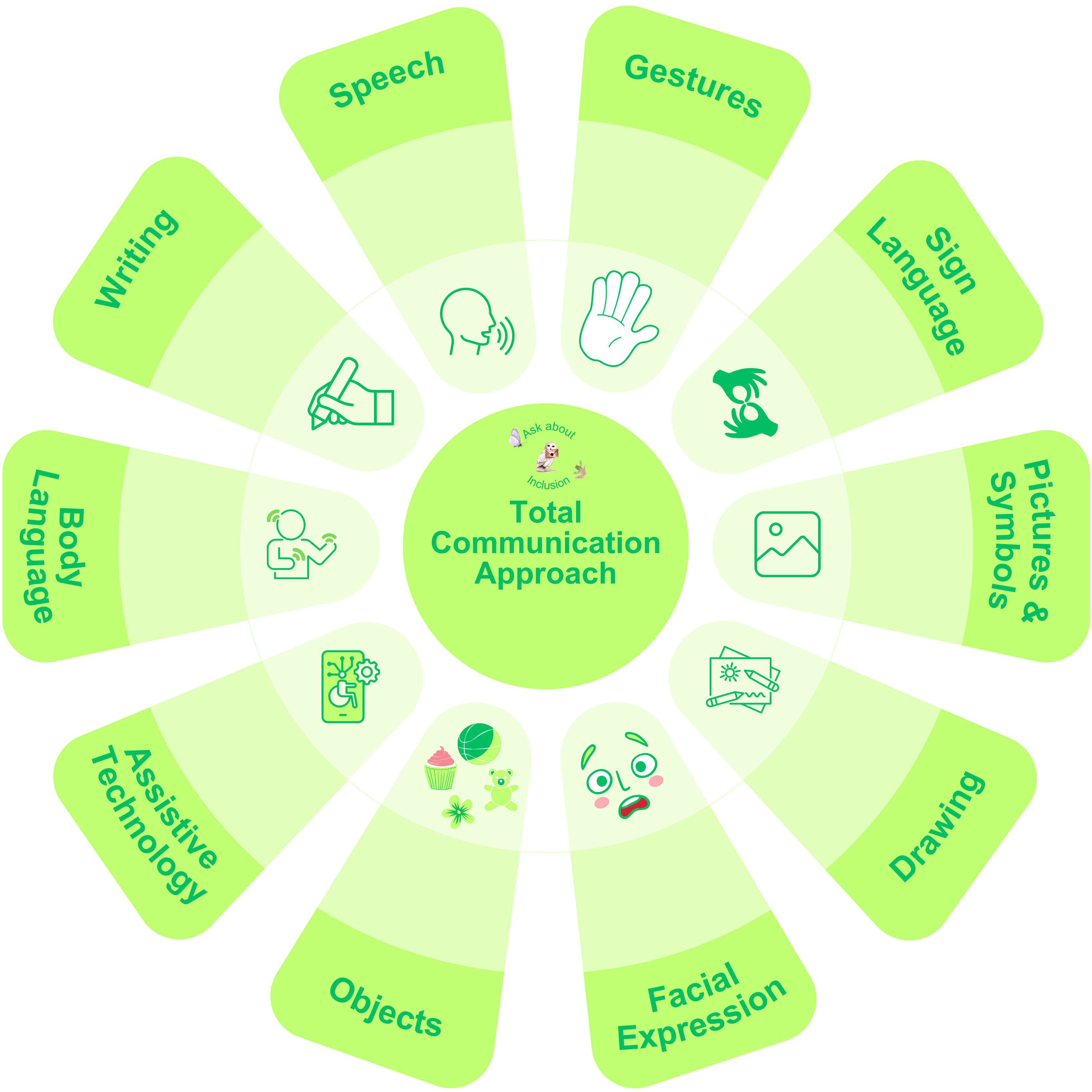 Unlocking Learning: The Power of Visual Supports