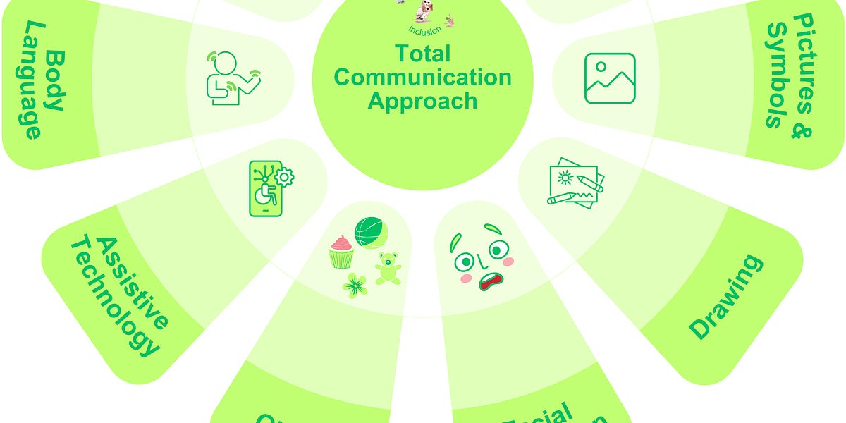 Unlocking Learning: The Power of Visual Supports